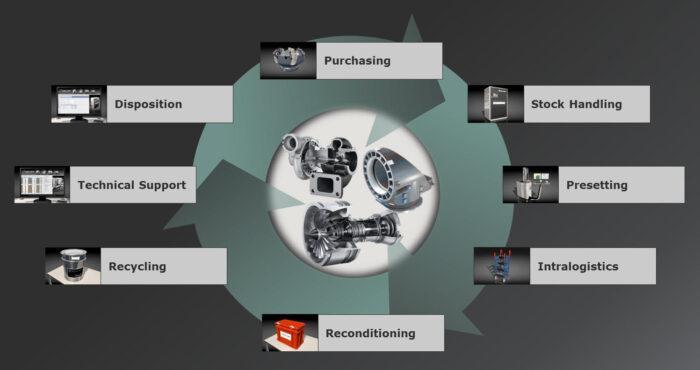 Tool management: A cockpit for networked machining - Manufacturing Review