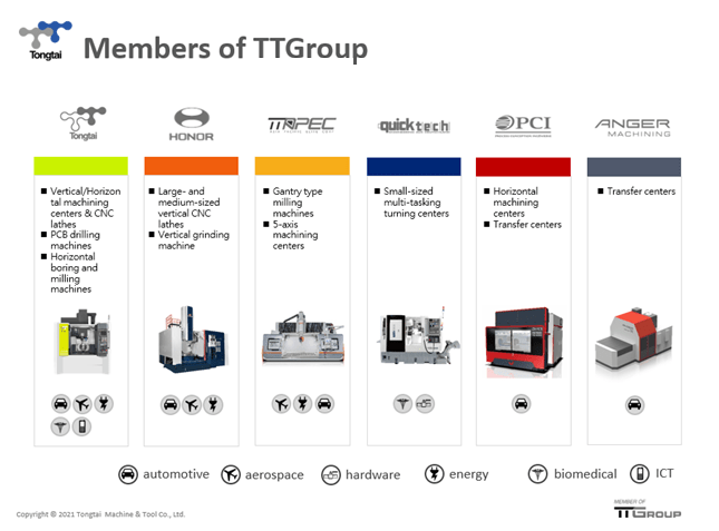 Let’s Meet 3 Leading Machinery Manufacturers from Taiwan ...